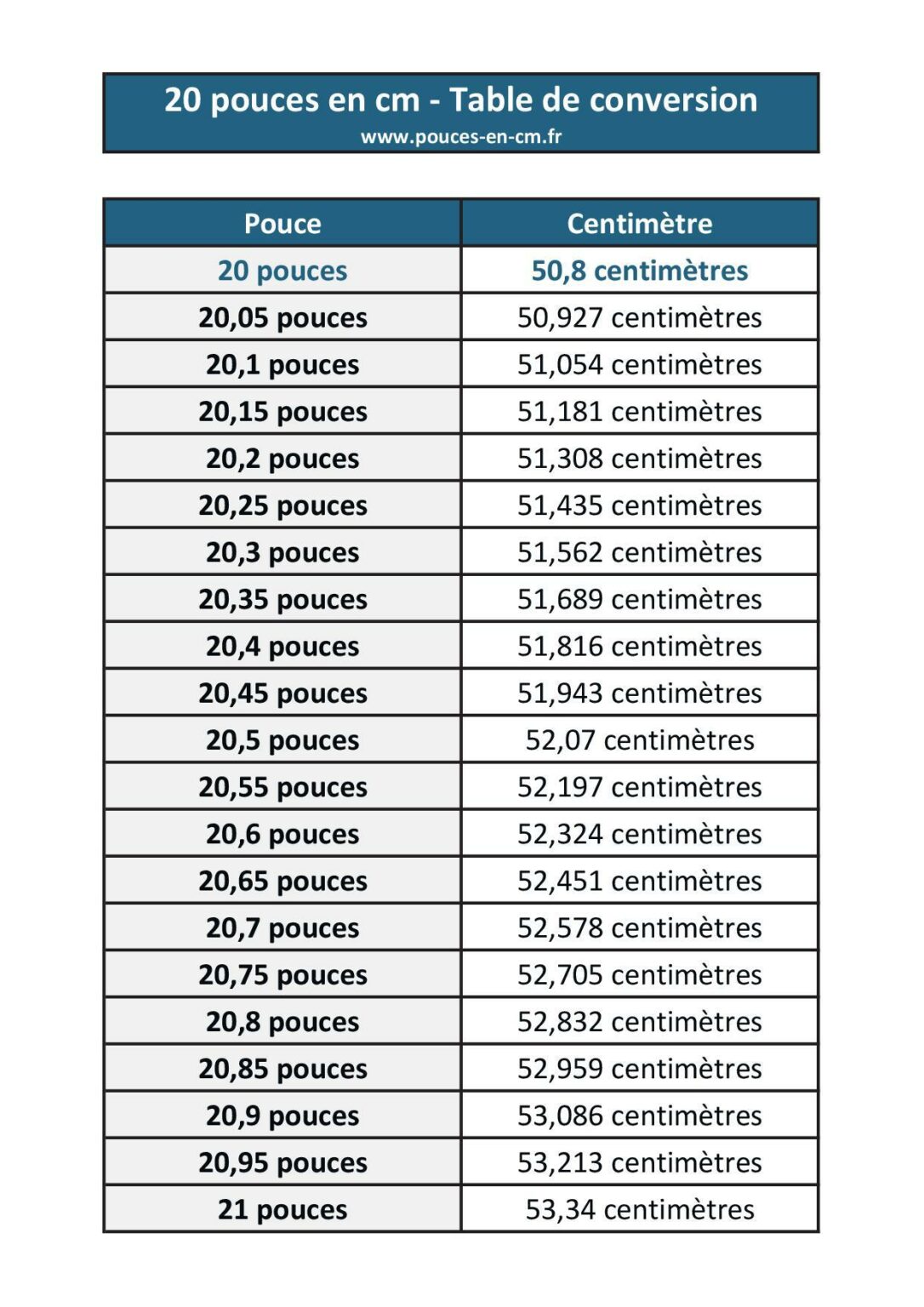 Convertir 20 pouces en centimètres